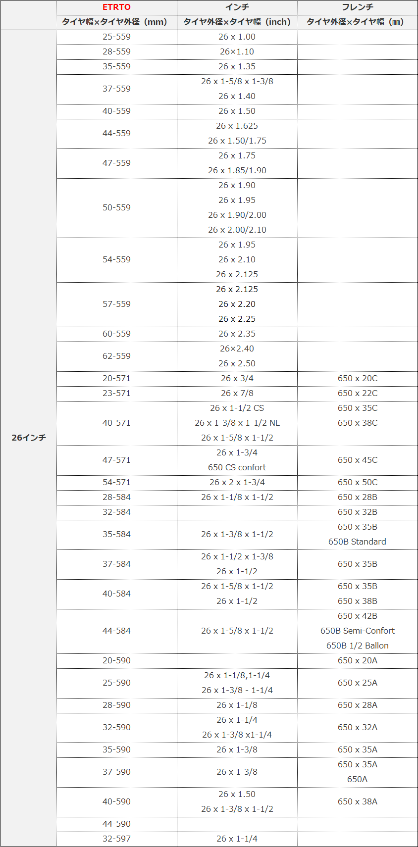 ETRTO規格表【エトルト】 - バイシクル A to Z