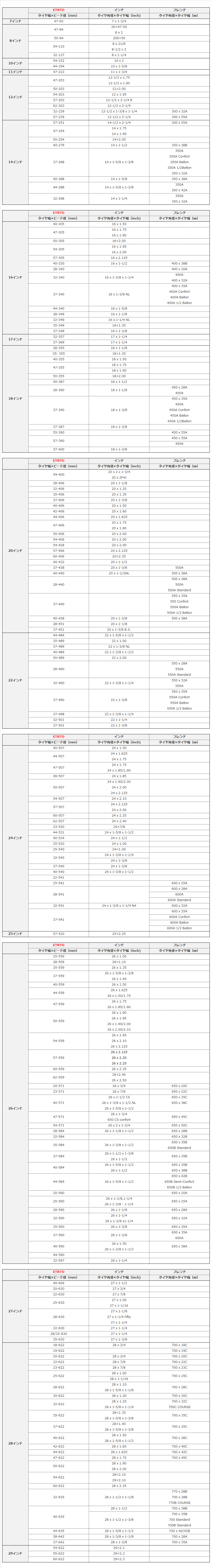 ETRTO規格表【エトルト】 - バイシクル A to Z